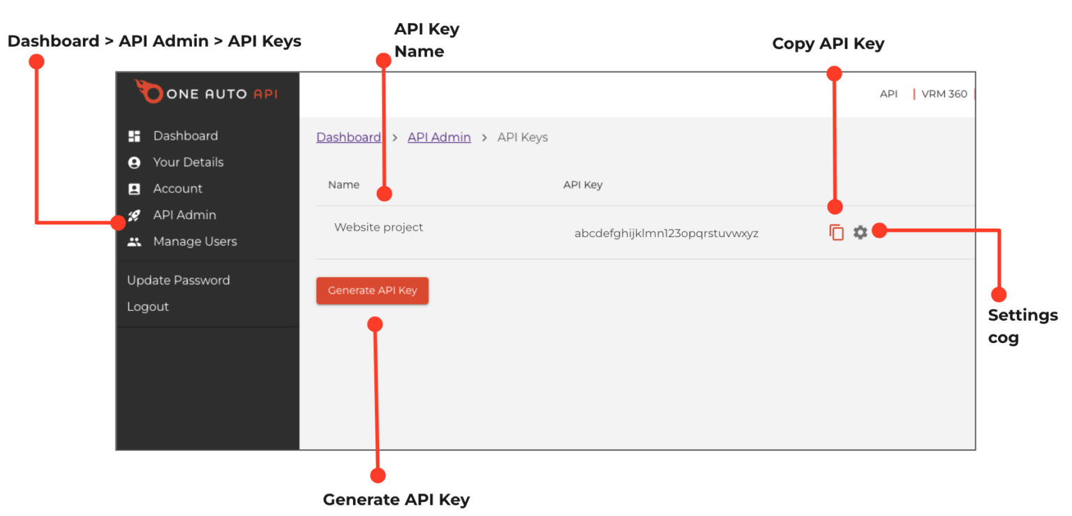 Creating API Keys – One Auto API Documentation & Knowledge Base