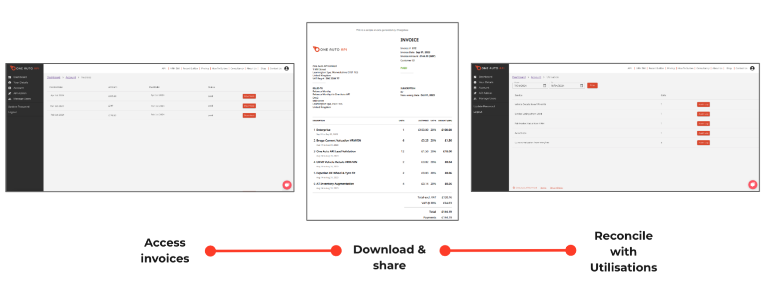 Payments & Invoices – One Auto API Documentation & Knowledge Base